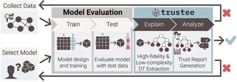 Trustee 115 Documentation