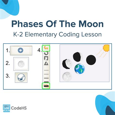 Codehs On Linkedin Readwritecode