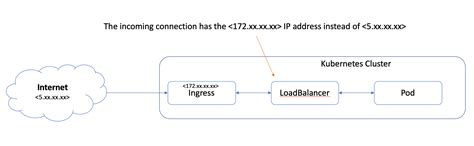 Kubernetes Network Policy Whitelist IP Stack Overflow