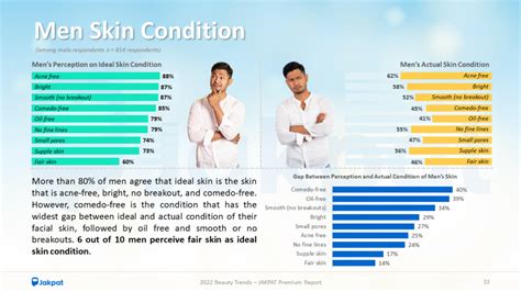 2022 Beauty Trends Jakpat Insight