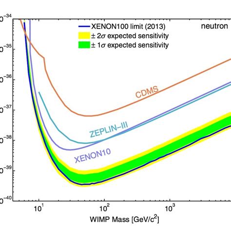 Left Working Principle Of The Xenon Liquid Gas Dual Phase Tpc Right Download Scientific
