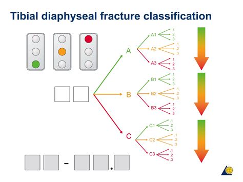 Diaphyseal Tibia And Femur Fractures Ppt