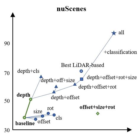 Oracle Analyses With Different Datasets And Metrics Figure 2 In The Download Scientific