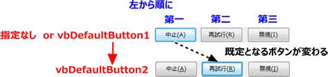 VBAメッセージを表示する MsgBox関数 Honey Bears Note
