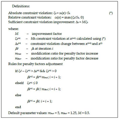 Optimization Based High Frequency Circuit Miniaturization Through