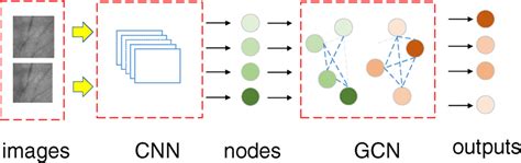 Few‐shot Palmprint Recognition Via Graph Neural Networks Shao 2019 Electronics Letters
