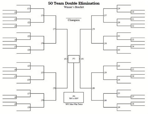 Printable 50 Team Double Elimination Tournament Bracket Bracket
