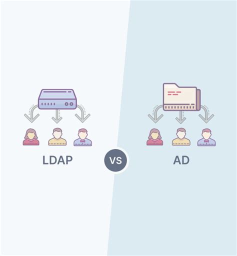 Ldap Vs Active Directory