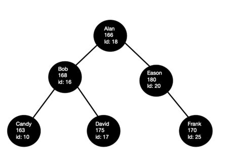 從indexing的角度切入mysql Innodb與postgresql的效能比較 從indexing的角度切入mysql Innodb與postgresql的效能比較