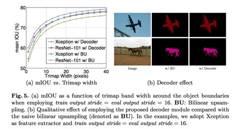 deeplab系列 less is more