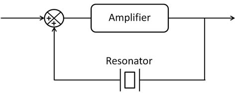 5 oscillator loop containing a gain amplifier and a resonator being a download scientific