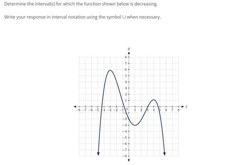 Solved Determine The Intervals ﻿for Which The Function