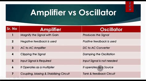 10 Differences Between Amplifier And Oscillator