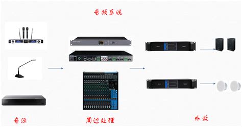 图解调音台 知乎 图解调音台 知乎