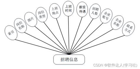最新2023基于微信小程序的家教服务平台系统后台管理系统ssmmysql Javavue毕业设计论文开题报告运行基于微信