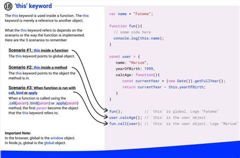 ankur kumar aggarwal on linkedin javascript this context webdev