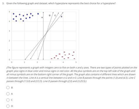 Solved Given The Following Dataset Which Feature Map Chegg