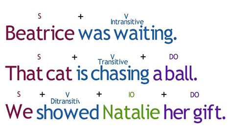 Lesson 09 The S V Sc Sentence Pattern Simplestep Learning Youtube