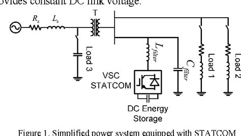 Figure 1 From Control Of Statcom By Using Optimal Reactive Power Flow Solutions Semantic Scholar