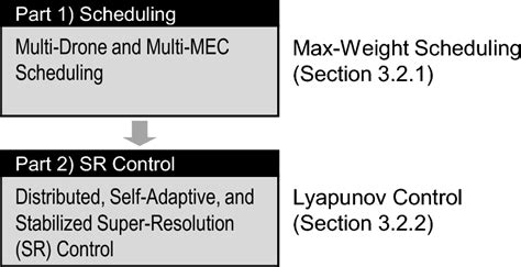 Workflow Of The Proposed Algorithm Download Scientific Diagram
