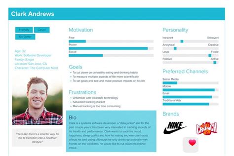 How To Create A Lean Canvas With Template And Examples
