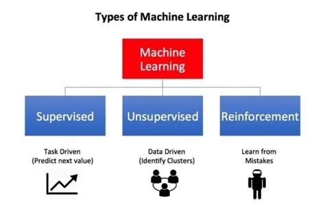 Mastering The Basics An Essential Guide To Reinforcement Learning