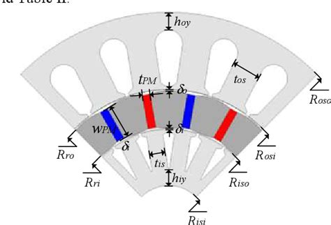 Figure 1 From Design And Analysis Of A Five Phase Dual Stator Hybrid Excitation Machine With