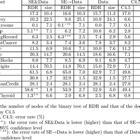 Significance Test Of Parired T Test P Value Of One Side Test Download Table