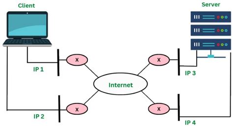 Transport Layer Protocols Geeksforgeeks