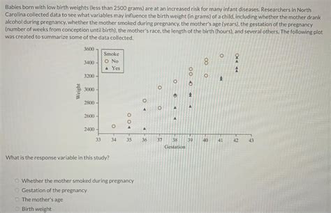 Solved Blocking In The Randomizing Subjects Applet In
