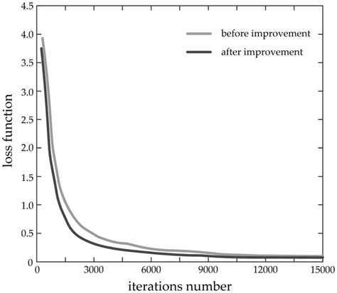 Intelligent Automobile Pedestrian Detection Algorithm Eureka Patsnap