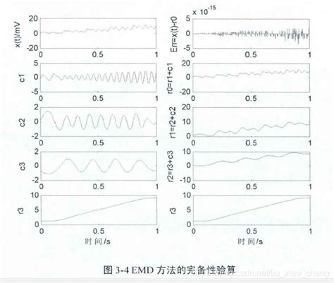 Eemd详解 Csdn博客