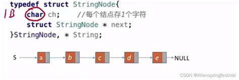 4 1 2串的存储结构 csdn博客