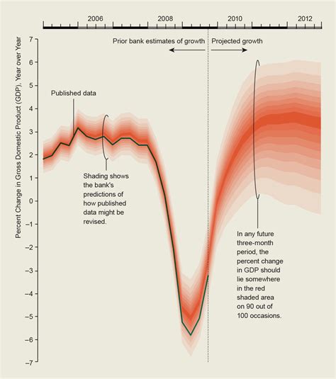 Gallery Of Uncertainty Visualization Methods Flowingdata