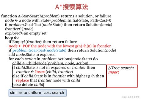 人工智能:一种现代方法——复习笔记3最陡爬山法 Csdn博客 人工智能:一种现代方法——复习笔记3最陡爬山法 Csdn博客