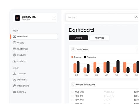 Interactive Dashboard By Taras Oliinyk For U1core Product Design