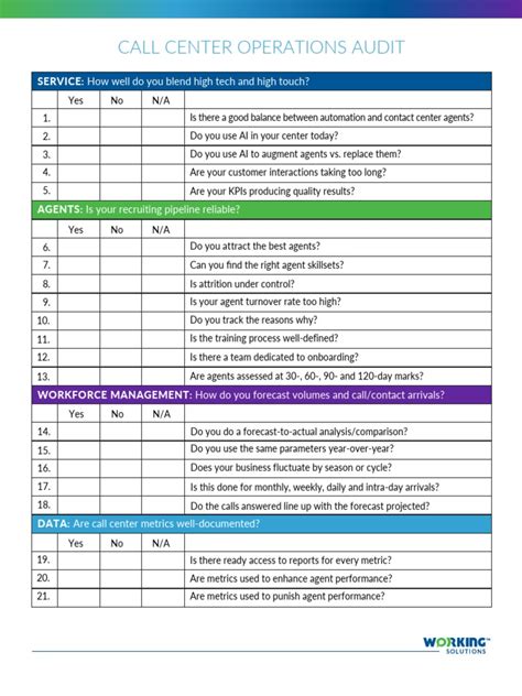 Call Center Audit Pdf Call Centre Economies