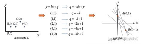 OpenCV图像处理模板匹配和霍夫变换 霍夫变换 知乎