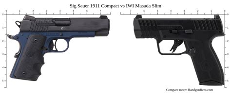 Sig Sauer 1911 Compact Vs IWI Masada Slim Size Comparison Handgun Hero
