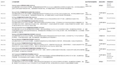 ms15 034 iis 7 0 sys 远程代码执行漏洞 cve 2015 1635 poc nuclear atk（核攻击