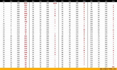 ascii码图 51cto博客 12的ascii码值是多少