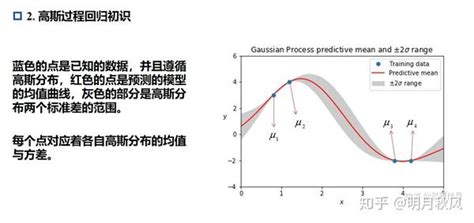 快速入门高斯过程（gaussian Process）回归预测 知乎