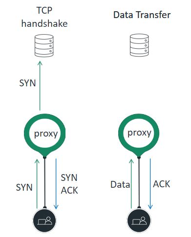 Network Scanner Reports Unexpected Open TCP Ports Cato Learning Center