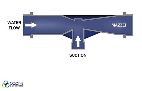 Venturi Injector Vs Bubble Diffusion Ozone Solutions