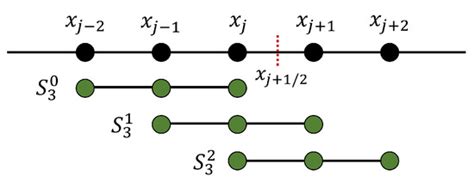 A New ϵ Adaptive Algorithm For Improving Weighted Compact Nonlinear Scheme With Applications