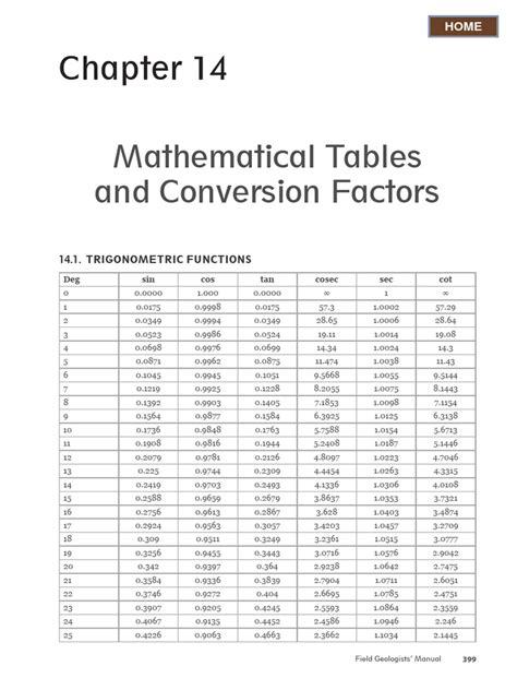 Chapter 14 Pdf Pascal Unit Pressure