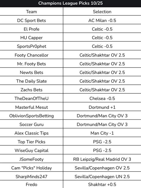 ZACHS BETS On Twitter RT CapperSuperLiga THE CHAMPIONS LEAGUE PICKS ARE IN