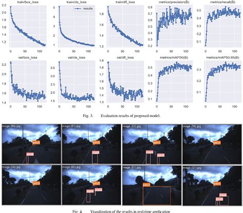 Figure 3 From Application Of Advanced Deep Convolutional Neural Networks For The Recognition Of