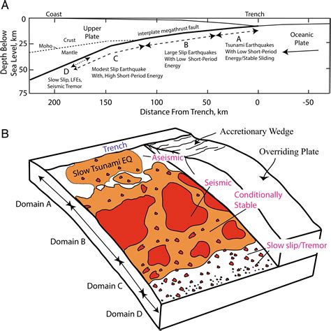 Seismic Gap