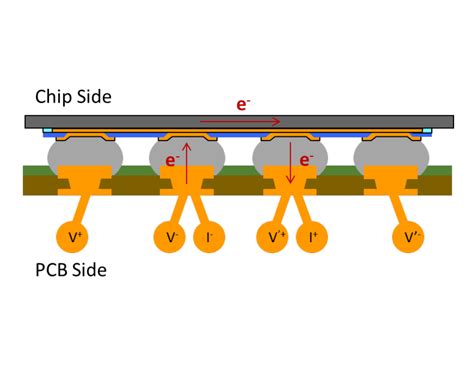 Solder Joint Archives Ase
